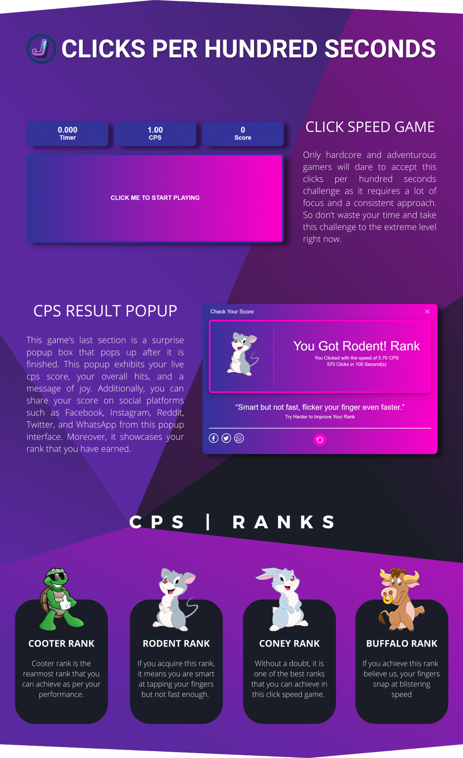 Clicks Per Hundred Seconds | Click Speed Challenge - Joltfly